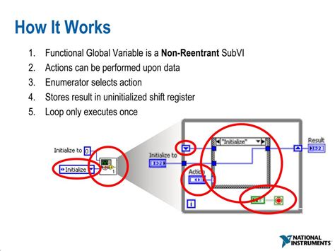 Ppt Introduction To Basic Labview Design Patterns Powerpoint