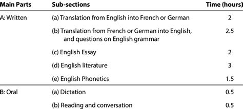Cpe Examination Parts Adapted From Weir 2013 P 3 Download