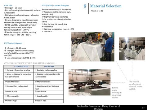 Deployable Roof Structure Cept Portfolio
