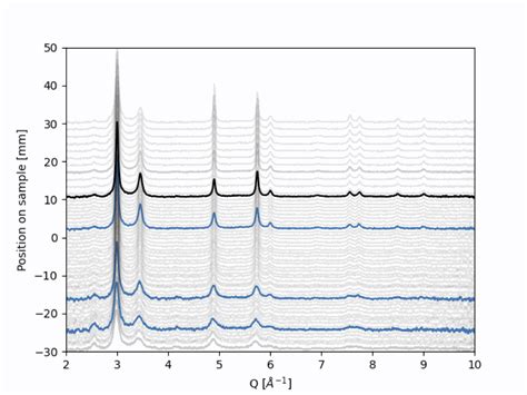 Autonomous Xrd Data At Bnl Autonomous Xrd Data At Bnl