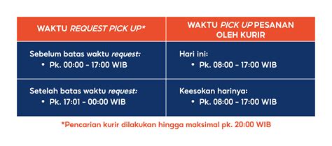 Panduan Pengiriman Spx Express Pusat Edukasi Penjual Shopee Indonesia