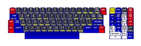 Running Wps 8 Word Processing System On The Dec Mate Pdp 8i And Simh