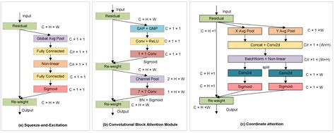 Mathematics Free Full Text Detection Of River Floating Garbage Based On Improved Yolov5