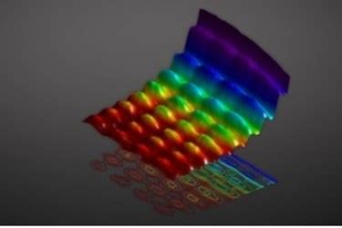 The First Ever Photograph Of Light As Both A Particle And Wave