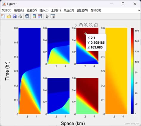 基于智能优化算法的交通流模拟器（matlab代码实现） godunov数值 交通流 csdn博客