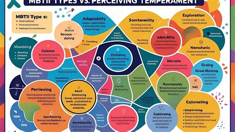 Mbti T Vs F Vs P 세 유형의 특징과 차이