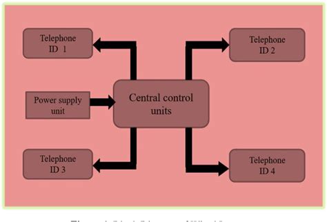 figure 1 from efficient deployment of wired intercom systems semantic
