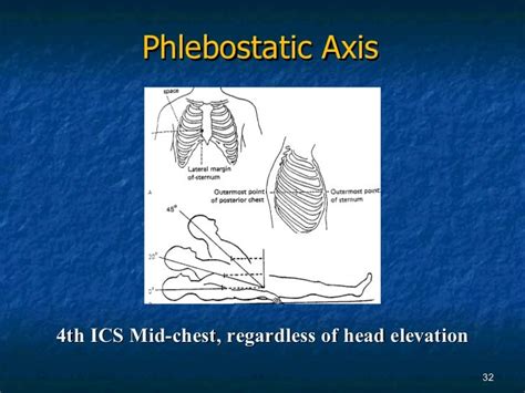 Advanced Hemodynamics