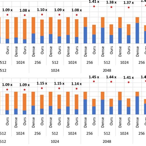 end to end inference latency break down under bfloat16 download