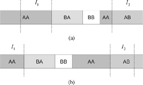 Static Library Semantic Scholar