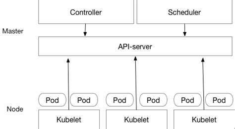 Sep 20 Samza On Kubernetes Apache Samza Apache Software Foundation