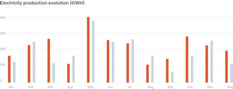 Quality Indicator Anre
