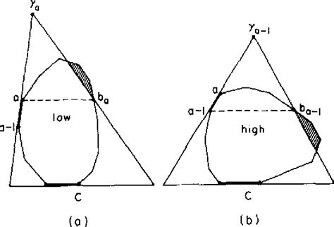 Figure 1 From An Optimal Algorithm For Finding Minimal Enclosing Triangles Semantic Scholar