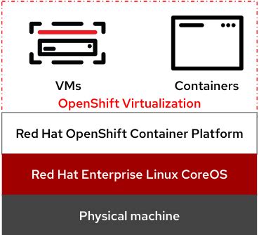OpenShift Virtualization