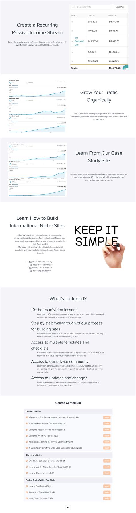 The Passive Income Unlocked Protocol Course