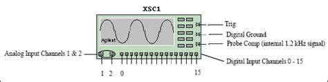 Multisim Oscilloscope Lasopaline