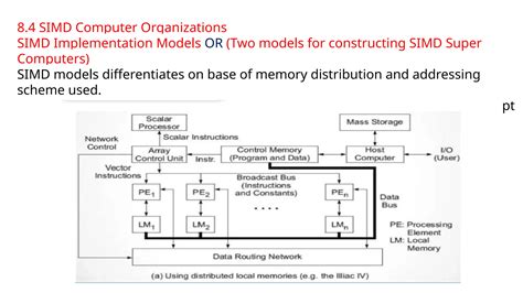 Aca Cm2 Architecture Shared Memory Model Pptx