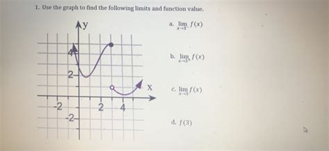 Solved 1 Use The Graph To Find The Following Limits And