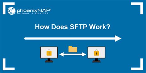 How Does Sftp Work { Comparison With Ftp}