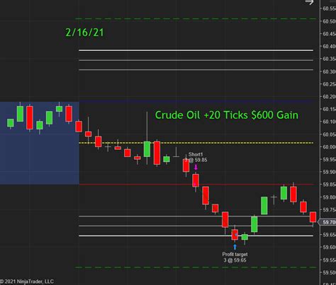 Opening Range Breakout Indicator Trade The Breakouts
