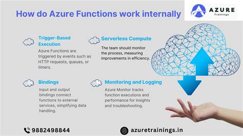 What Is Azure Functions Simple Explanation With Examples