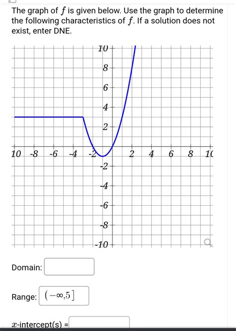 Solved Domain Range X Intercept S Y Intercept Open Chegg Com