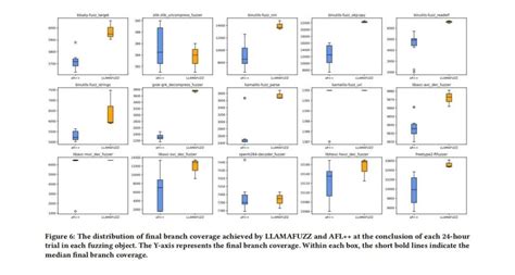 【论文速读】 Llamafuzz：大语言模型增强的灰盒模糊测试 Csdn博客
