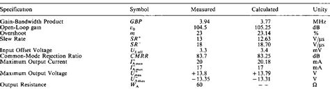 Table 1 From A Nonlinear Macromodel For Monolithic Fet Input Operational Amplifiers Semantic