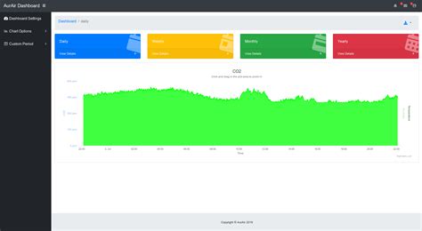 Cloud Dashboard Aurair