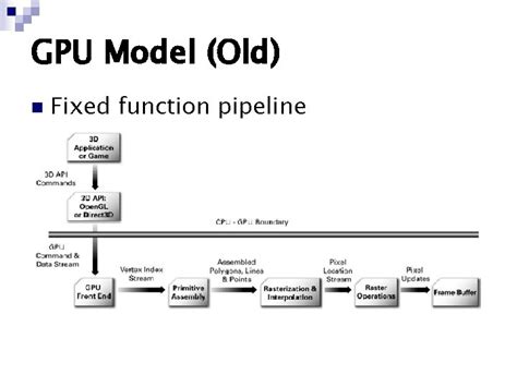 Realtime Shading Using Programmable Graphics Hardware Introduction Setup