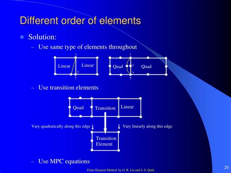 PPT F Inite Element Method PowerPoint Presentation Free Download