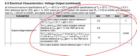 DAC53204 For Eload Application Problem Data Converters Forum Data Converters TI E2E