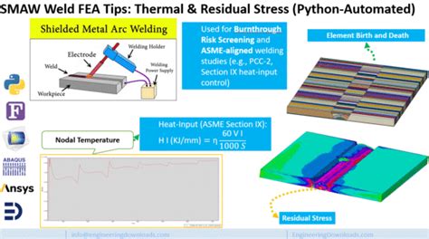 Abaqus Fortran Linking Errors Troubleshoot Guide Ed