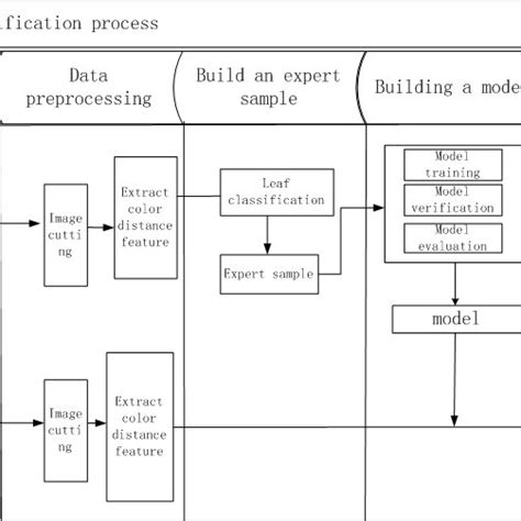 PDF Research On Crop Leaf Disease Identification Method Based On LM BP Neural Network