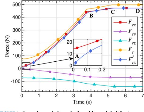 Figure 2 From Fuzzy Adaptive Sliding Mode Impedance Control Of Fracture Reduction Robot