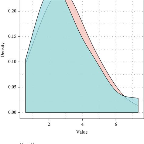 The Marginal Density For θ1 Under La For Dataset 1 Download