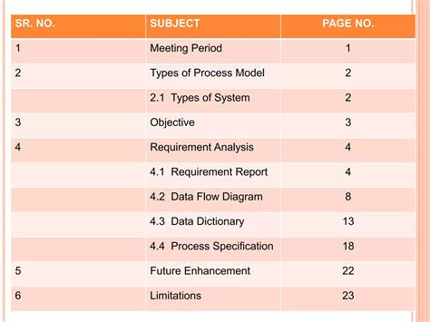 Tourism And Travelling Management System Pptx Rail Travel Travel Type