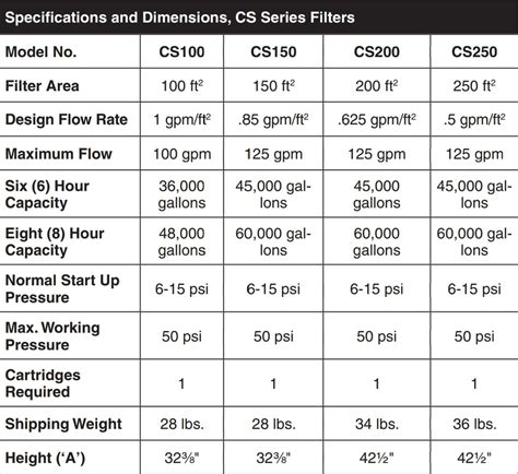 Jandy 200 Sq Ft Small Cs Cartridge Filter Cs200