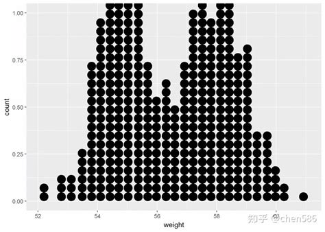 Ggplot2高效实用指南 可视化脚本、工具、套路、配色 知乎