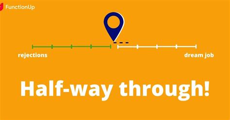 Mukul Gaddhyan On Linkedin Postman Mongodb Nodejs Urlshortner