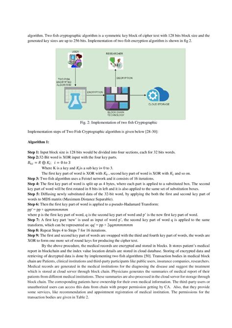 Two Fish Encryption Based Blockchain Technology For Secured Data