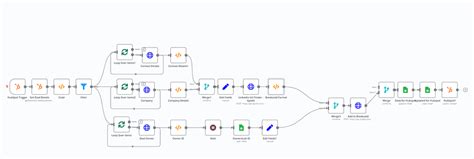 Hubspot Trigger Doesnt Work Automatically Questions N8n Community