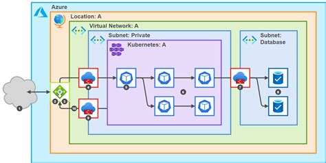 Infrastructure Topology Corda 5 1