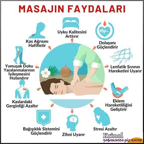 Masaj Türkiye Masaj İle Dİnlen