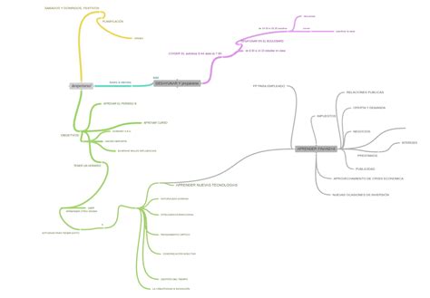 Despertarse Desayunar Y Prepararse Coggle Diagram