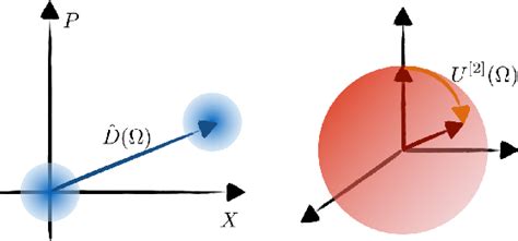 Figure 1 From Wigner Function Reconstruction Of Experimental Three