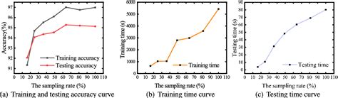 Figure 1 From Enhanced Multi Dimensional And Multi Grained Cascade