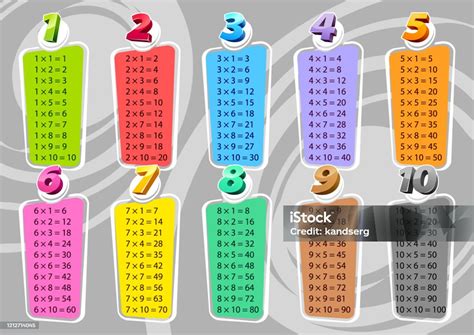 Cartoon Vector Multiplication Table Stock Illustration Download Image