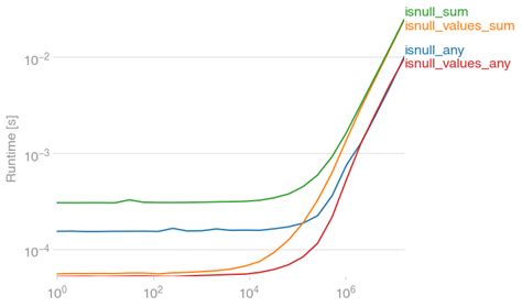 [fixed] how to check if any value is nan in a pandas dataframe ~ pythonfixing