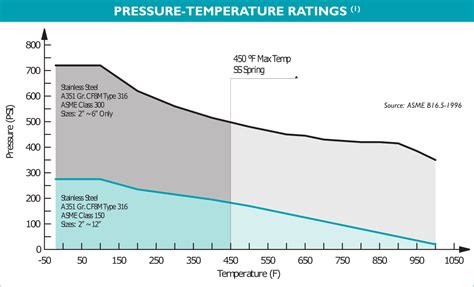 Check Valve Silent Wafer Class 150 300 Cv91cs Accurate Valve Automation